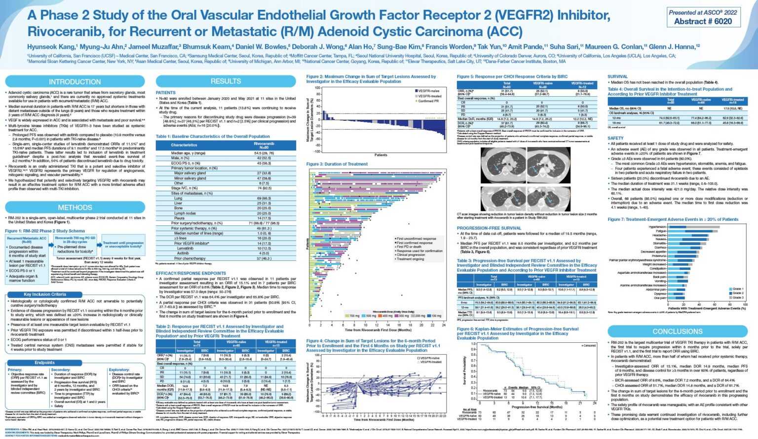 Publications - Elevar Therapeutics